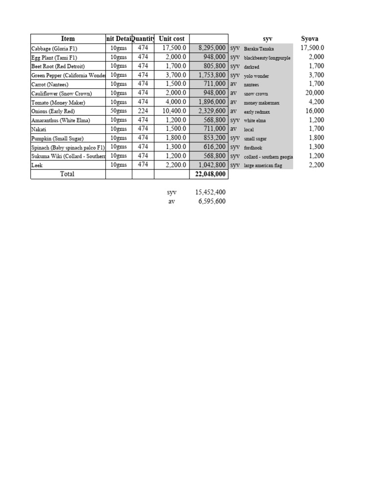 Darwin Procurement Guide - 1 Vegetable Seed Ready 1 | PDF