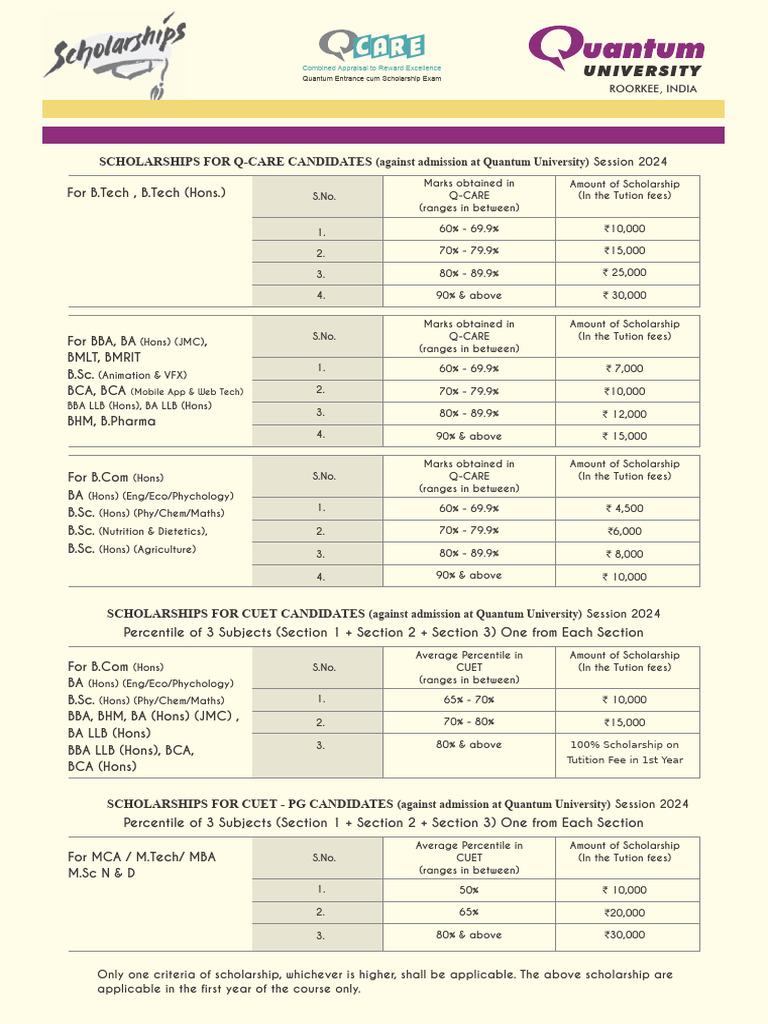 Scholarships 2024 | PDF | Qualifications | Vocational Education