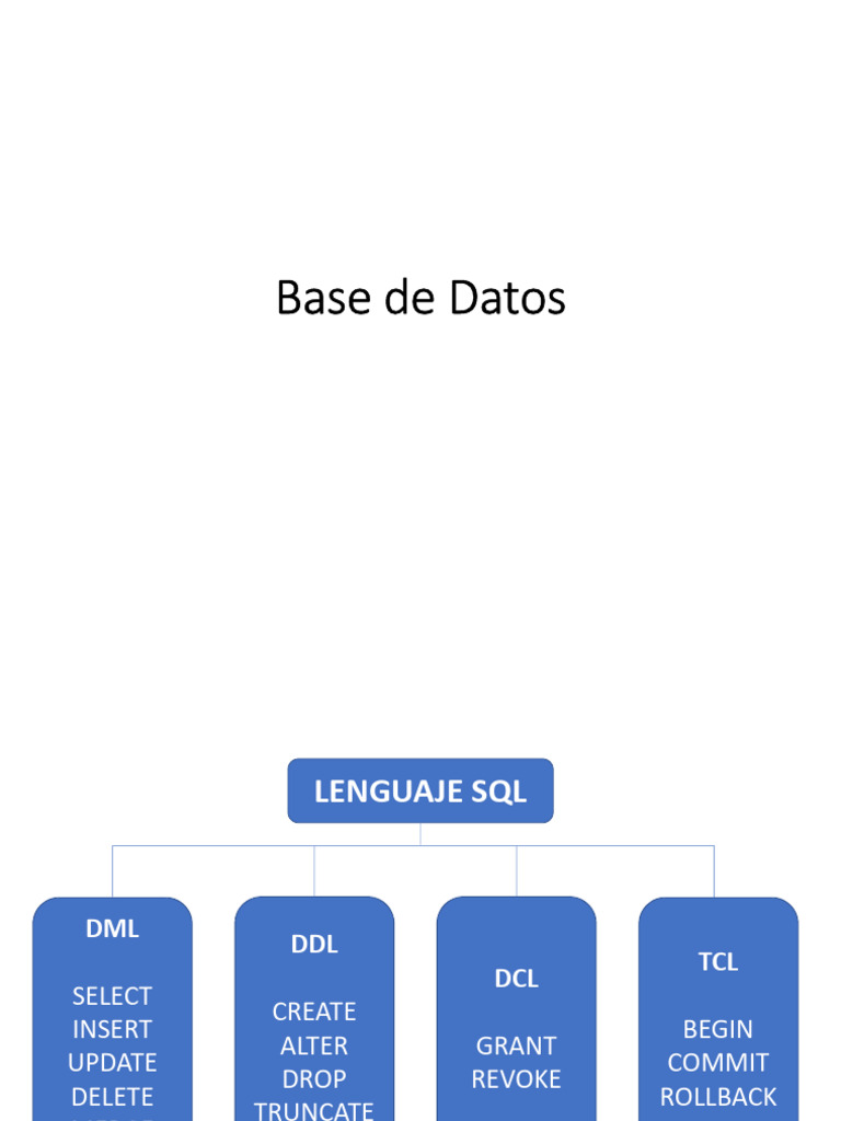 Guía Completa de SQL: DML, DDL, DCL y TCL | PDF | SQL | Gestión de datos