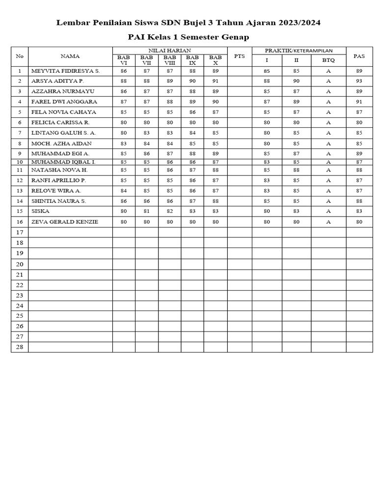 NILAI KELAS 1 Sem.1 2023-2024 | PDF
