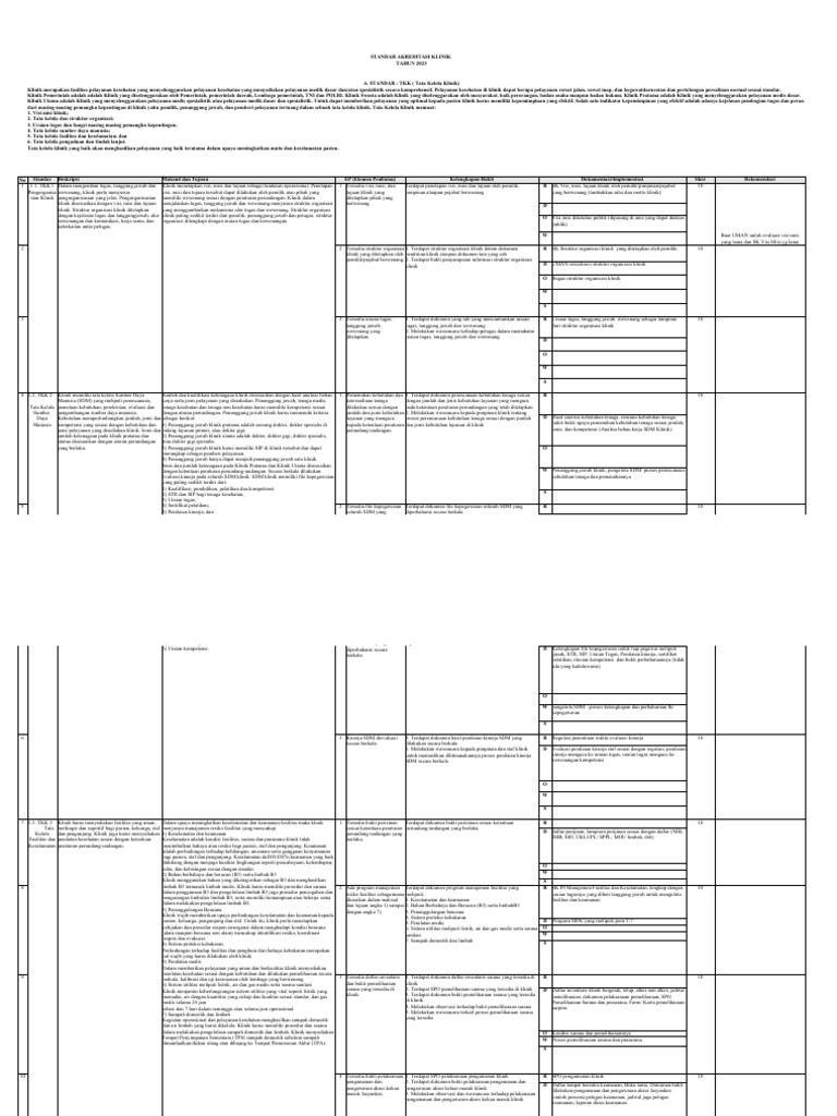 Self Assesment Klinik Utama Netra Tangerang 6 Oktober 2023-1 | PDF