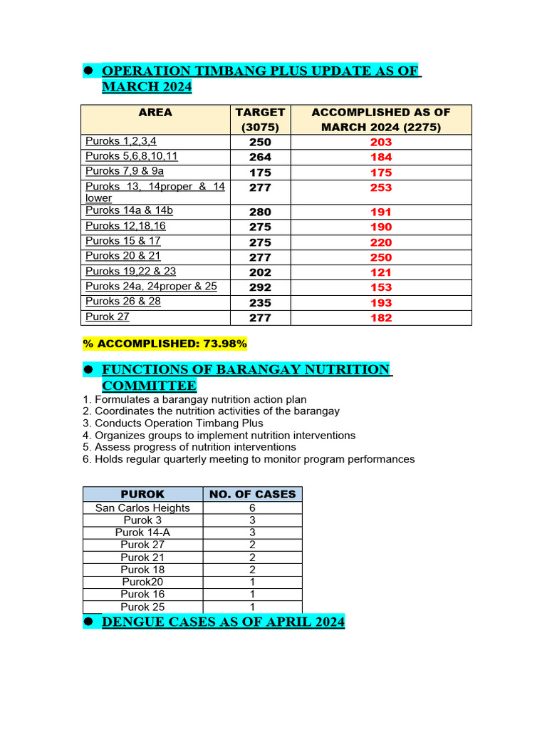 Agenda For Meeting May 7, 2024 | PDF