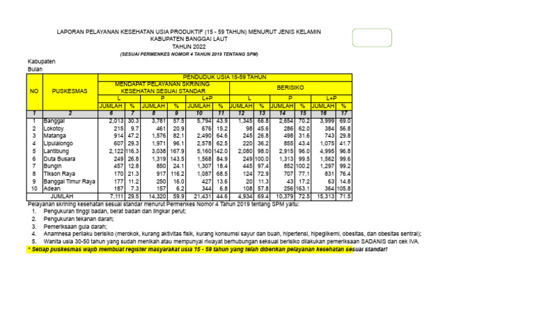 Laporan SPM Skrining Usia Produktif Tahun 2019.xlsx - Januari S.D ...
