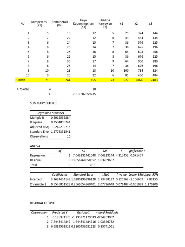 Reg multiple contoh | PDF | Errors And Residuals | Applied Statistics