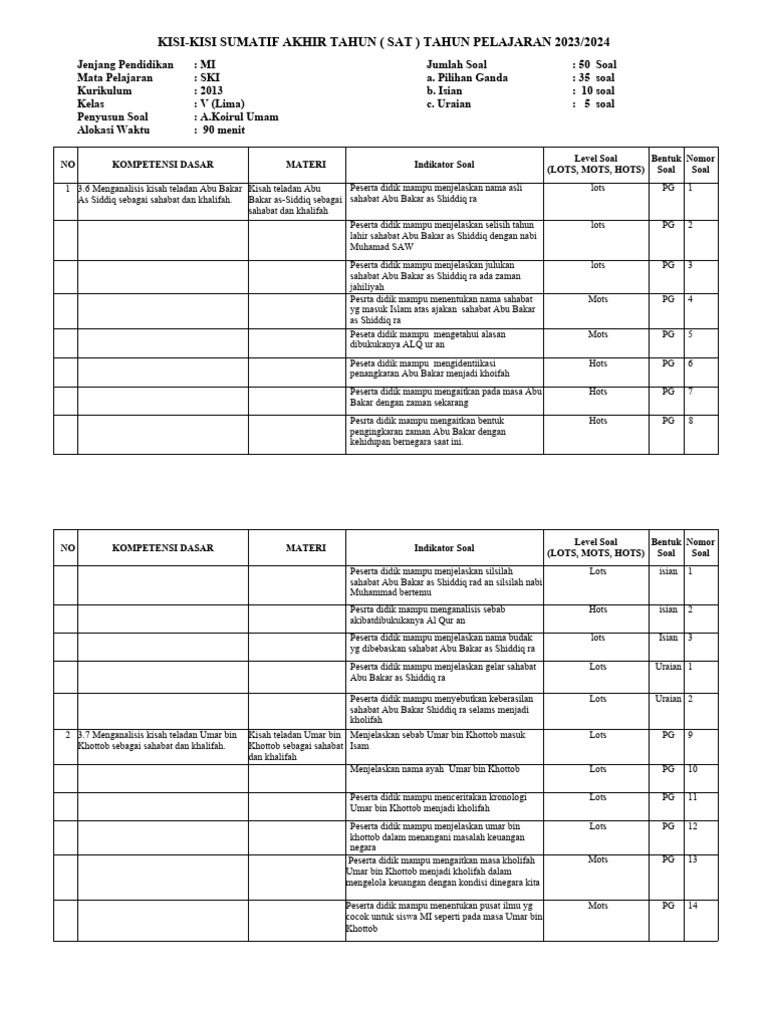 Kisi-Kisi Pat Ski Kelas 5 Genap 2023-2024 | PDF