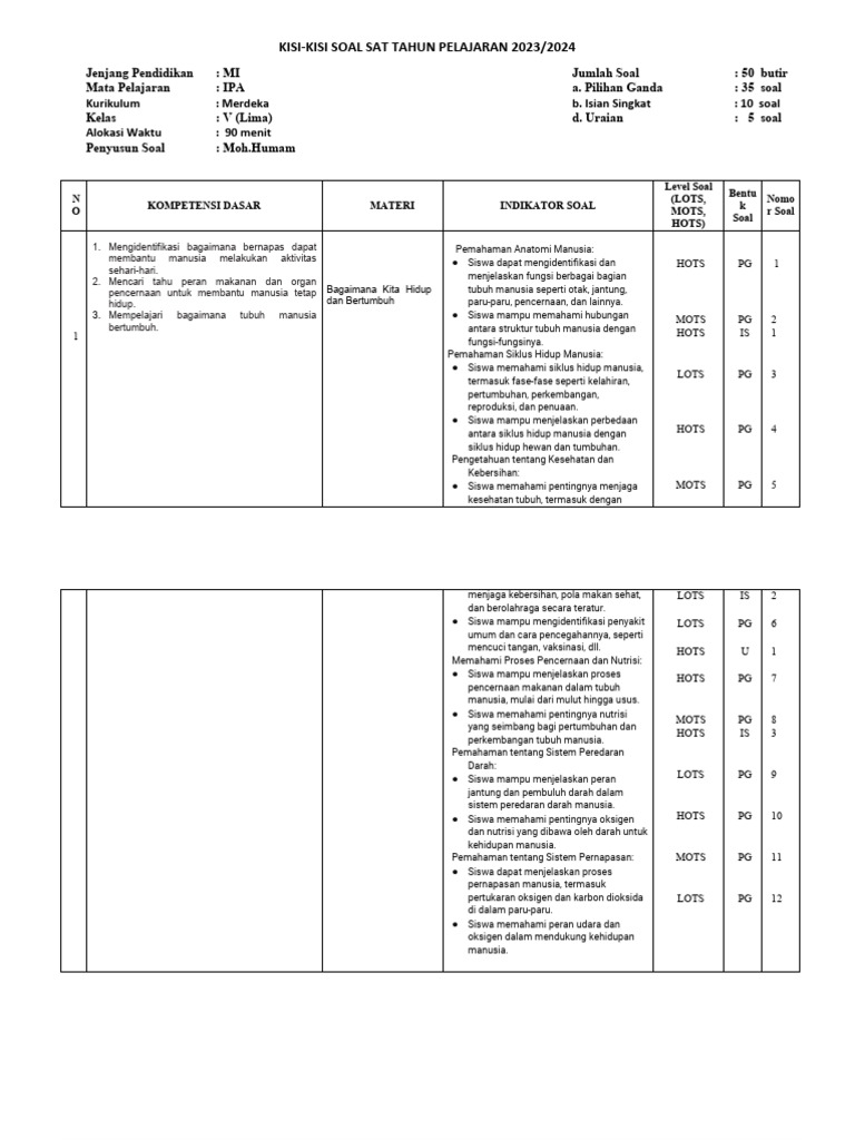 Kisi-Kisi Pat Ipa Kelas 5 Genap 2023-2024 | PDF