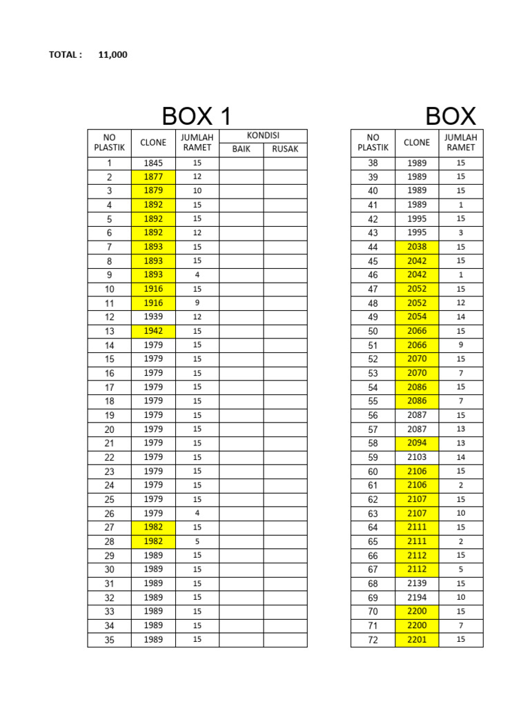 Manifest Box #118 BSWE | PDF