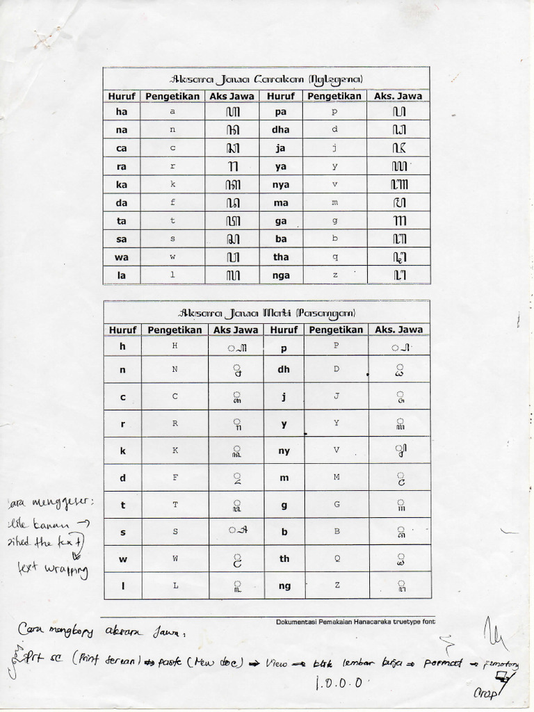 Panduan Hanacaraka | PDF