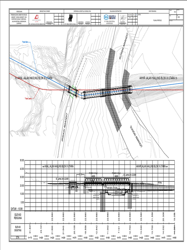 UTM 50 UBAH TRASE-Model | PDF
