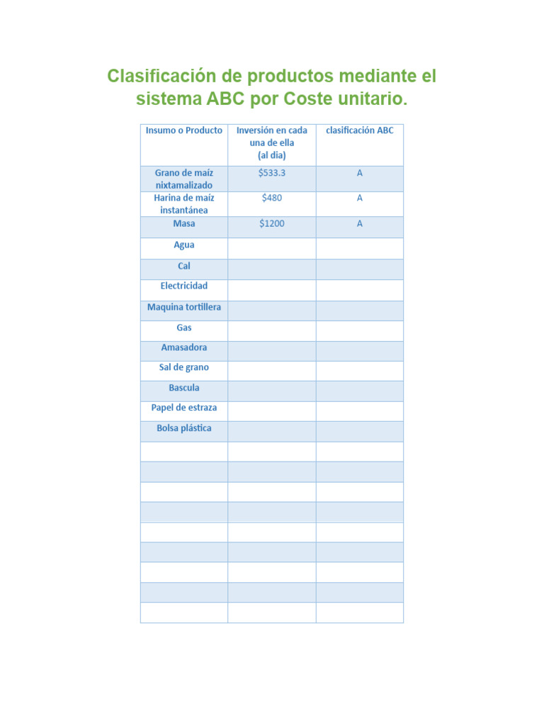 5.7 Sistema ABC | PDF