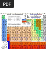 ACS Periodic Table PDF | PDF | Mole (Unit) | Physical Sciences
