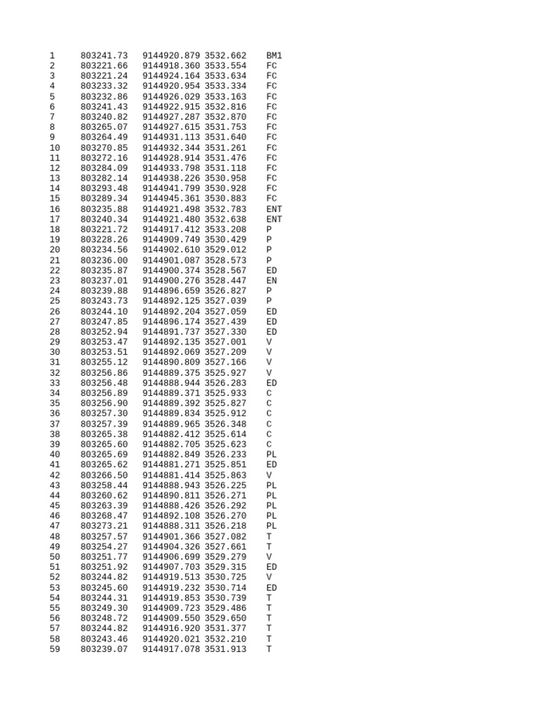 Penzd Chochogera | PDF