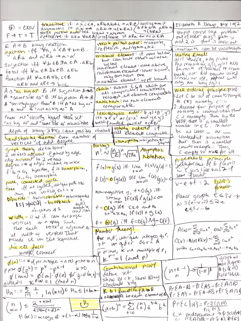 042-cheat-sheets | PDF