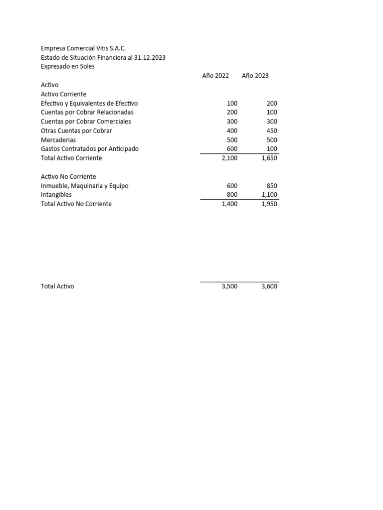Gestión TA3 | PDF | Estado de resultados | Economias