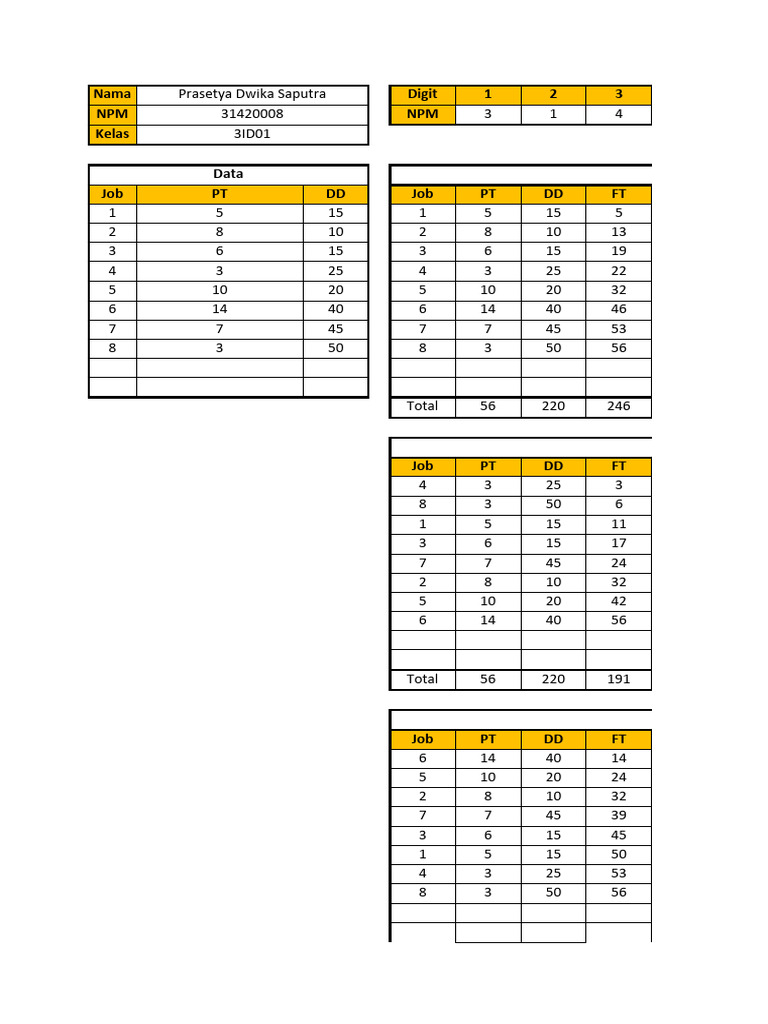 Schedule And Sequence Pdf