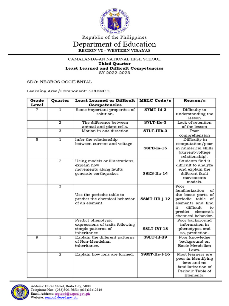 least learned 3rd | Download Free PDF | Learning | Heredity