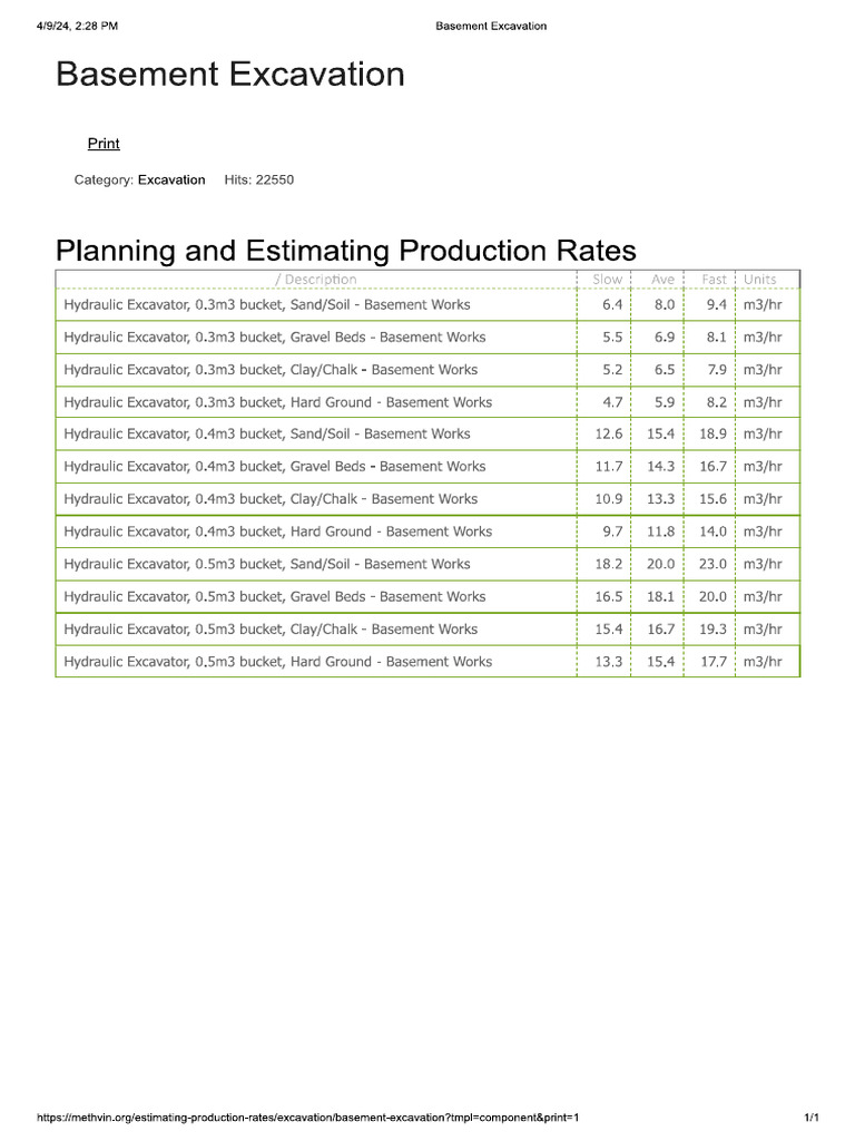 Basement Excavation | PDF