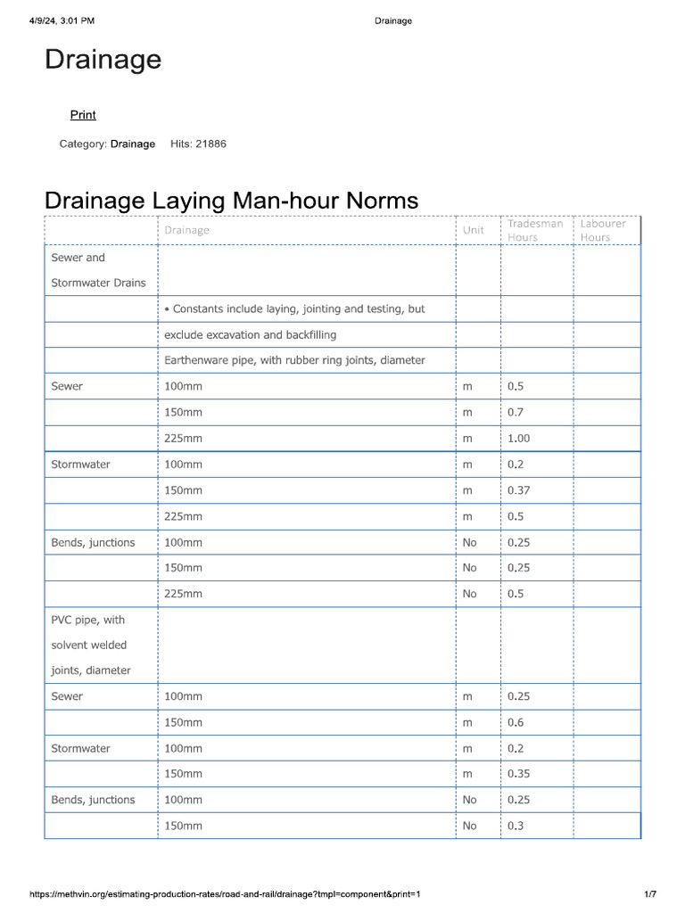 Drainage Constant | PDF