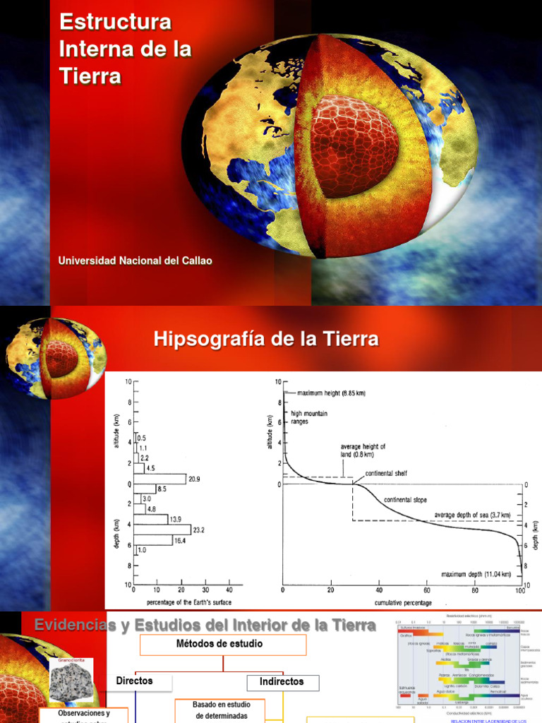 Estructura Interna de la Tierra | PDF | Tierra | Corteza (Geología)