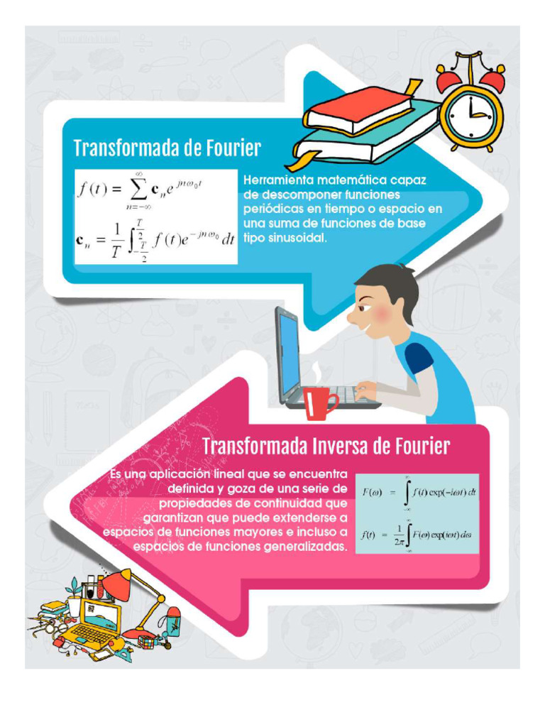 Infografía UA6 | PDF