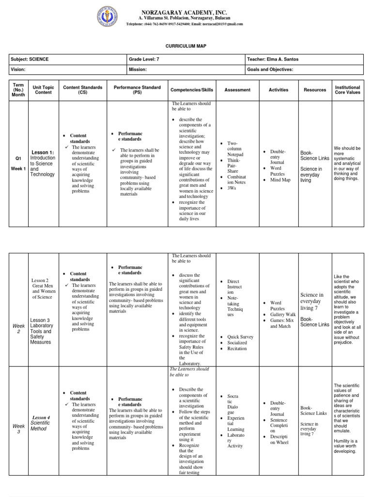SCIENCE 7-CMAP | Download Free PDF | Learning | Science