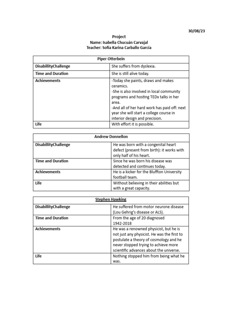 Ingles Project | PDF | Diseases And Disorders