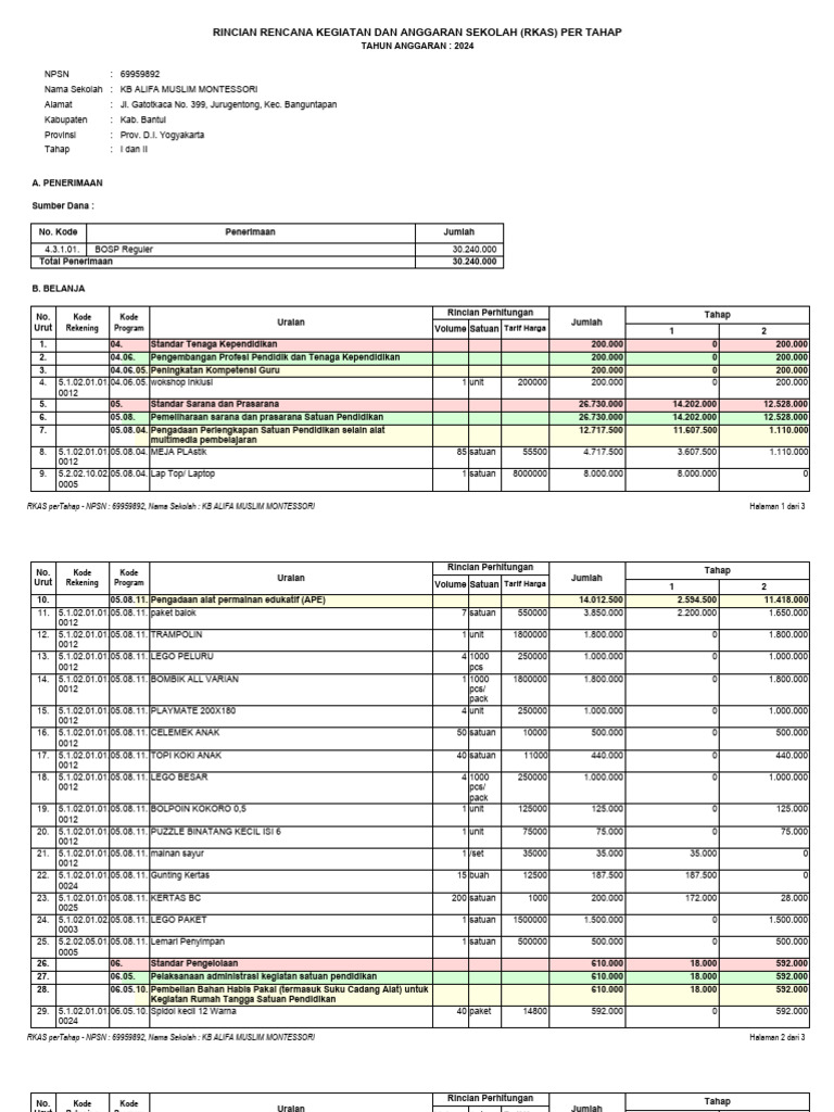 Apbs Tahap Output | PDF