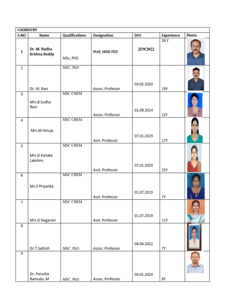 Cmrit h s Faculty List | Download Free PDF | Master Of Science | Titles