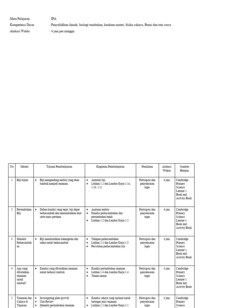 Template RPP - Will Be Update Tomorrow | PDF