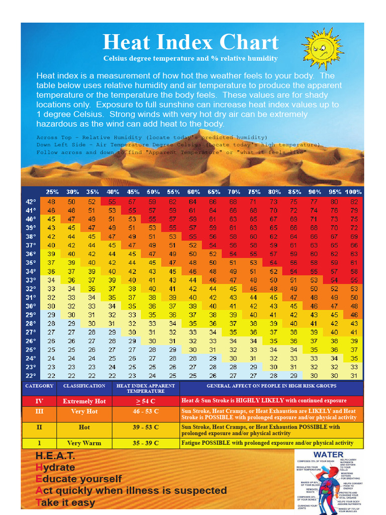 PDF Heat Index Chart | PDF | Self-Improvement | Wellness