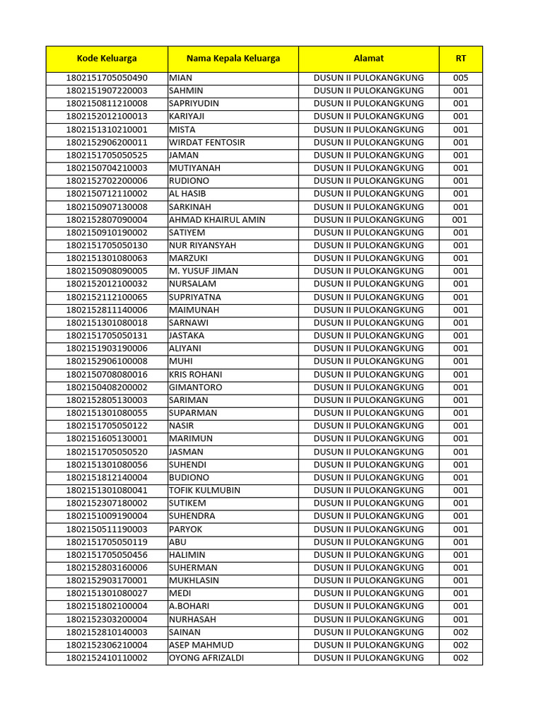 Data Sensus 2022 | PDF