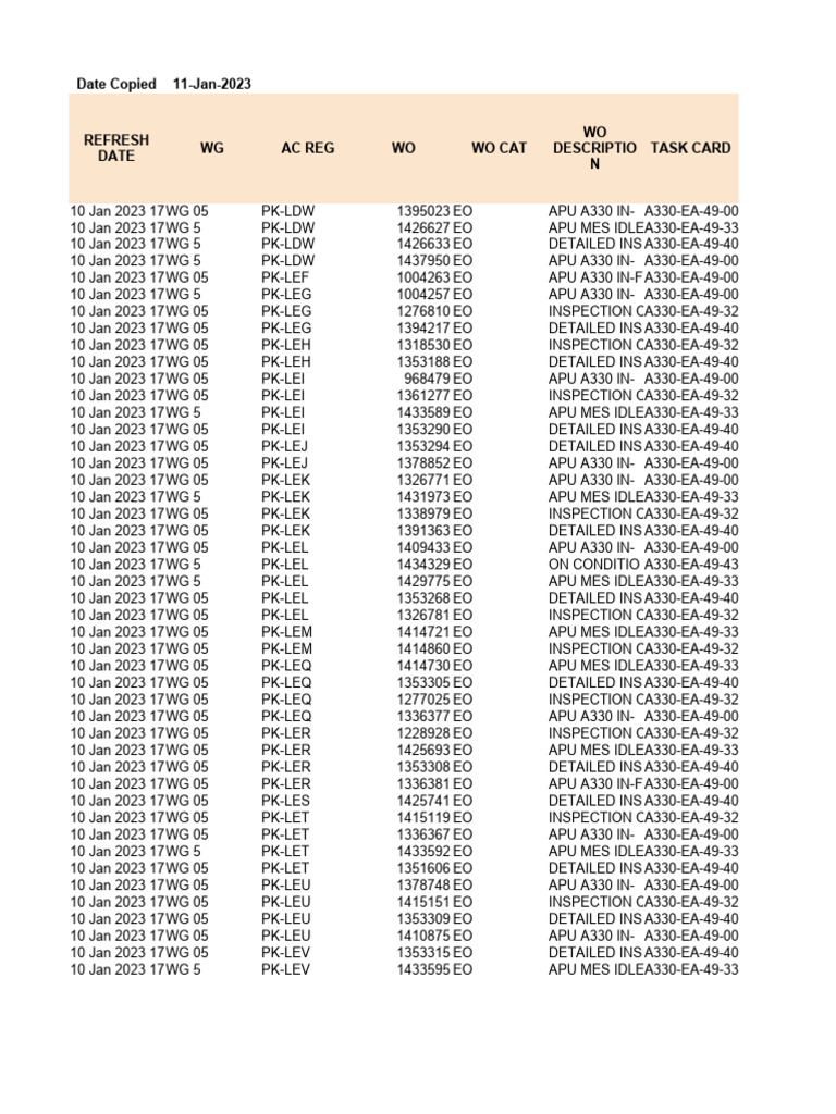 Overdue Short Bank | PDF