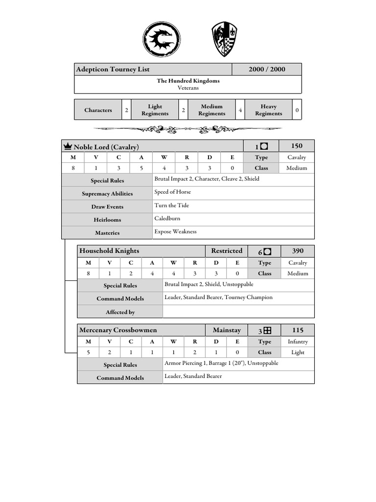 Adepticon 2000pt Army List | PDF | Cavalry | Shield
