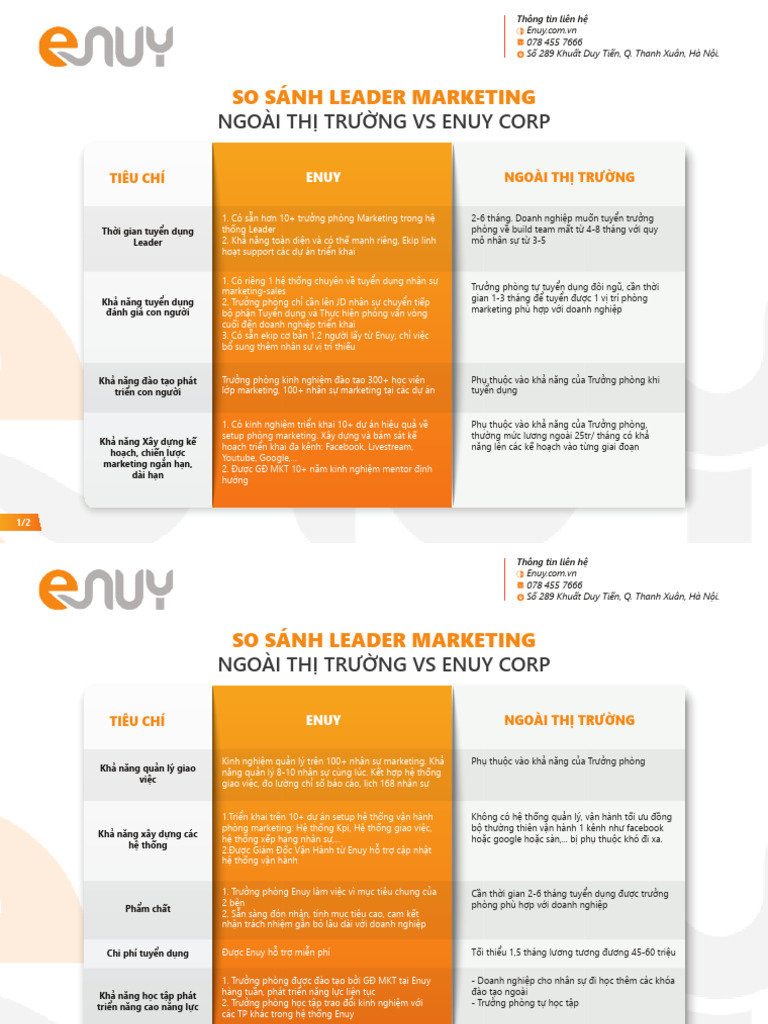 So Sánh Trư NG Phòng | PDF