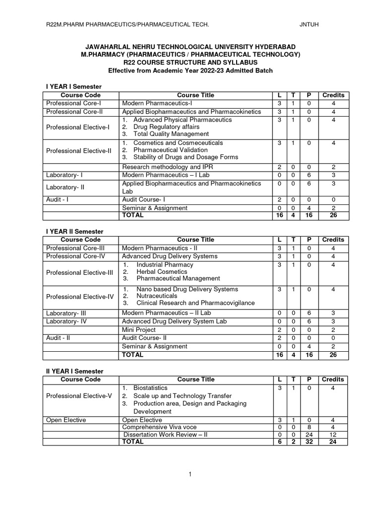 JNTUH M.Pharm Pharmaceutics Syllabus 2024 | PDF | Pharmacokinetics ...