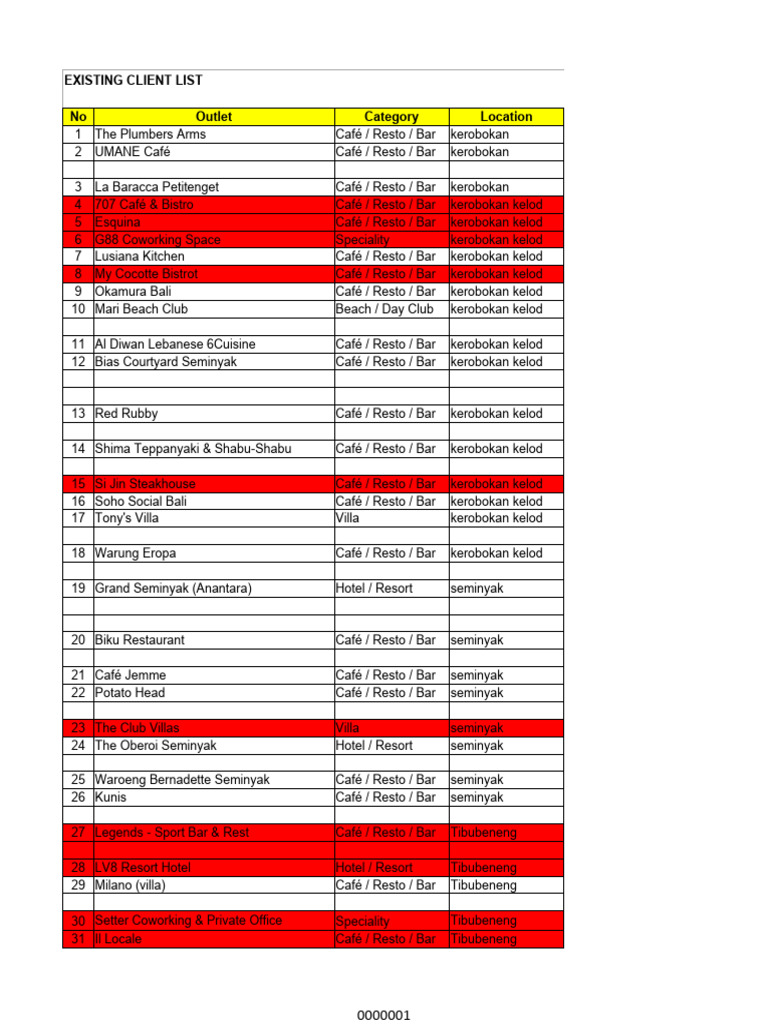 Report Sely | PDF | Coffee | Drink