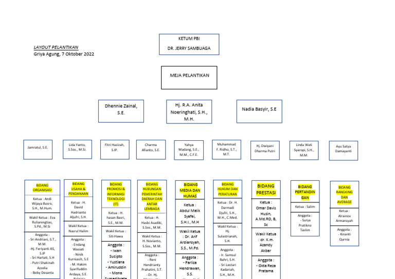 Layout Pelantikan Pbi 2022... | PDF