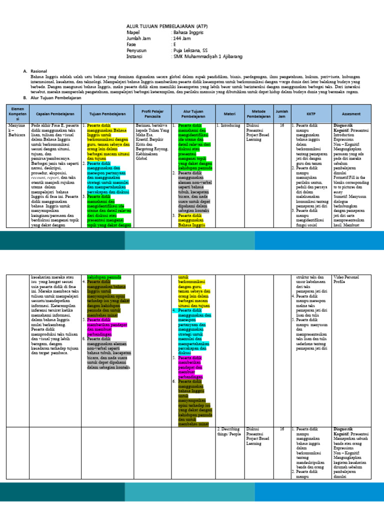 Atp 2023 2024 | PDF | Karier & Perkembangan