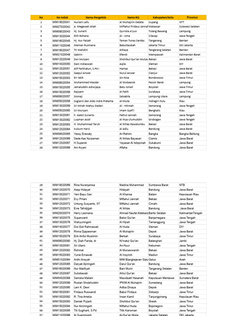 Data Assesment RQ MIM - Sheet2 | PDF