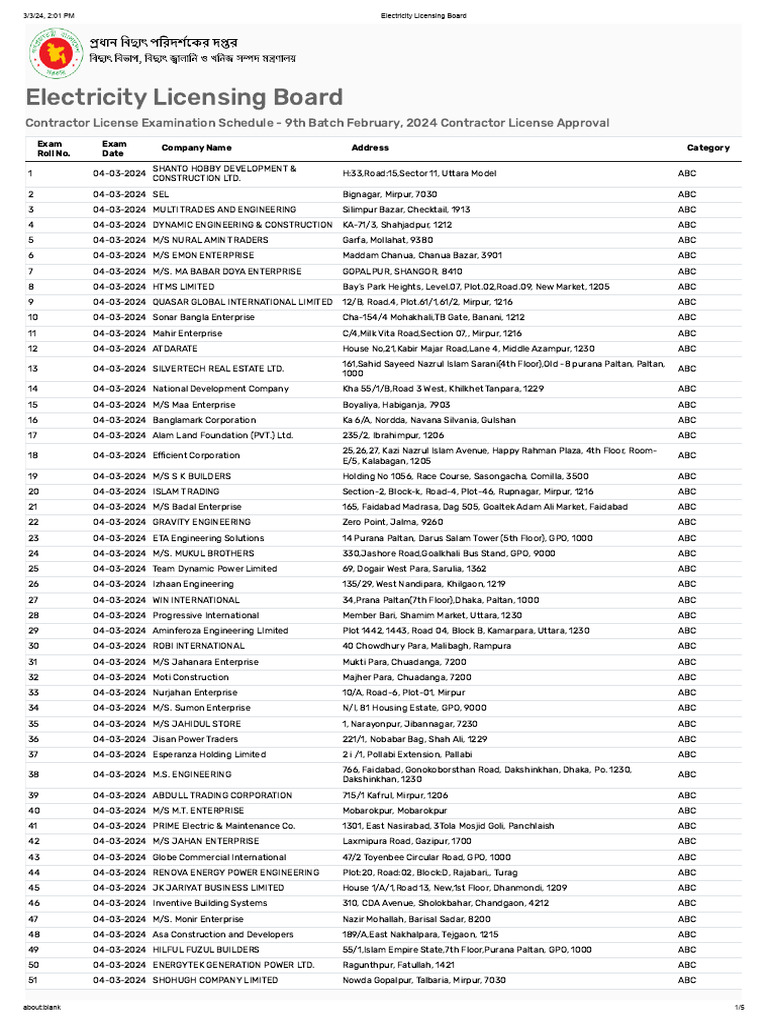 Electric License | PDF