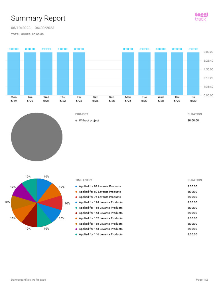 Toggl Track Summary Report 2023-06-19 2023-06-30 | PDF | Home & Garden