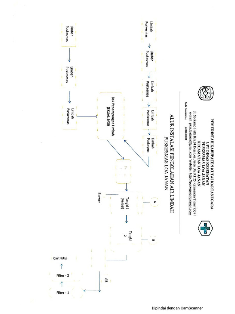 Alur IPAL | PDF
