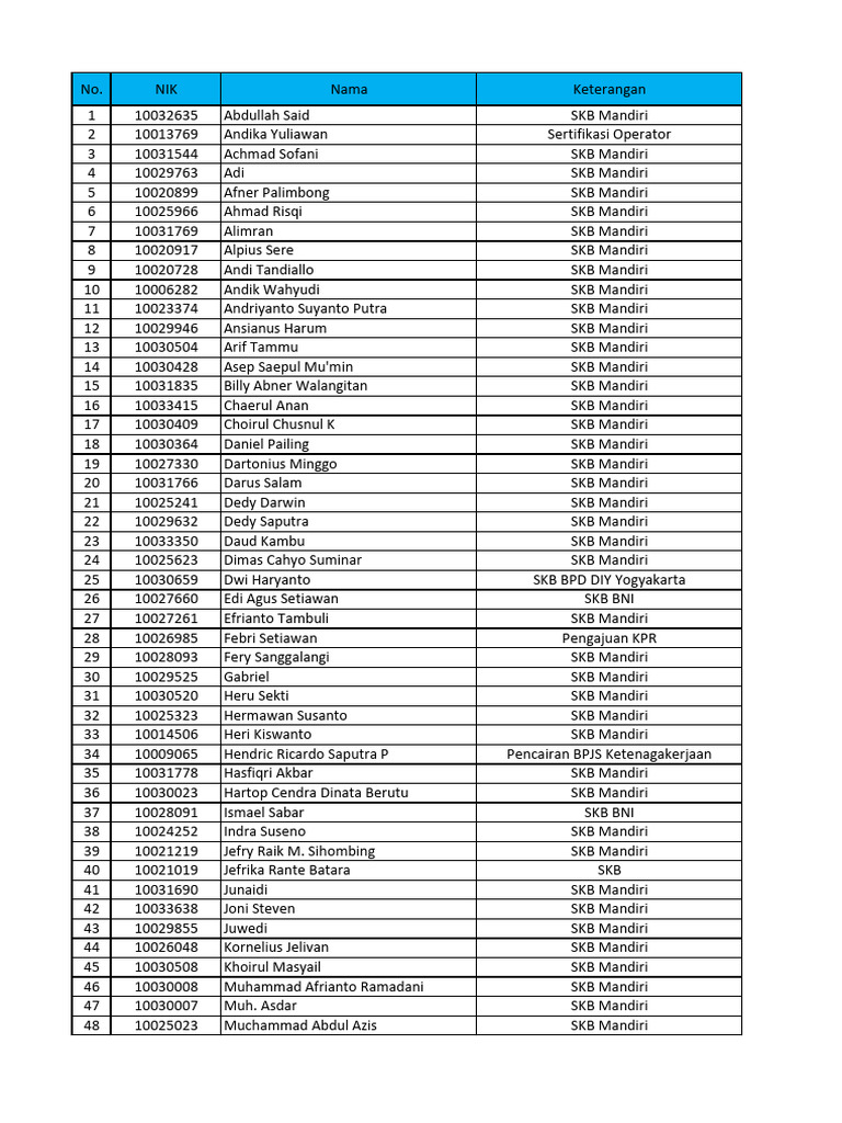 SKP & SKB Ready | PDF