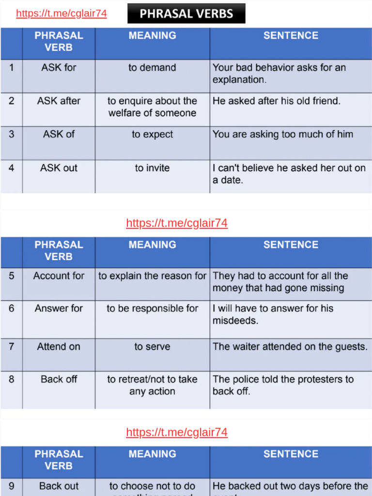 Phrasal Verbs SSC Clarity by Vishal Tiwari PDF | PDF | Business