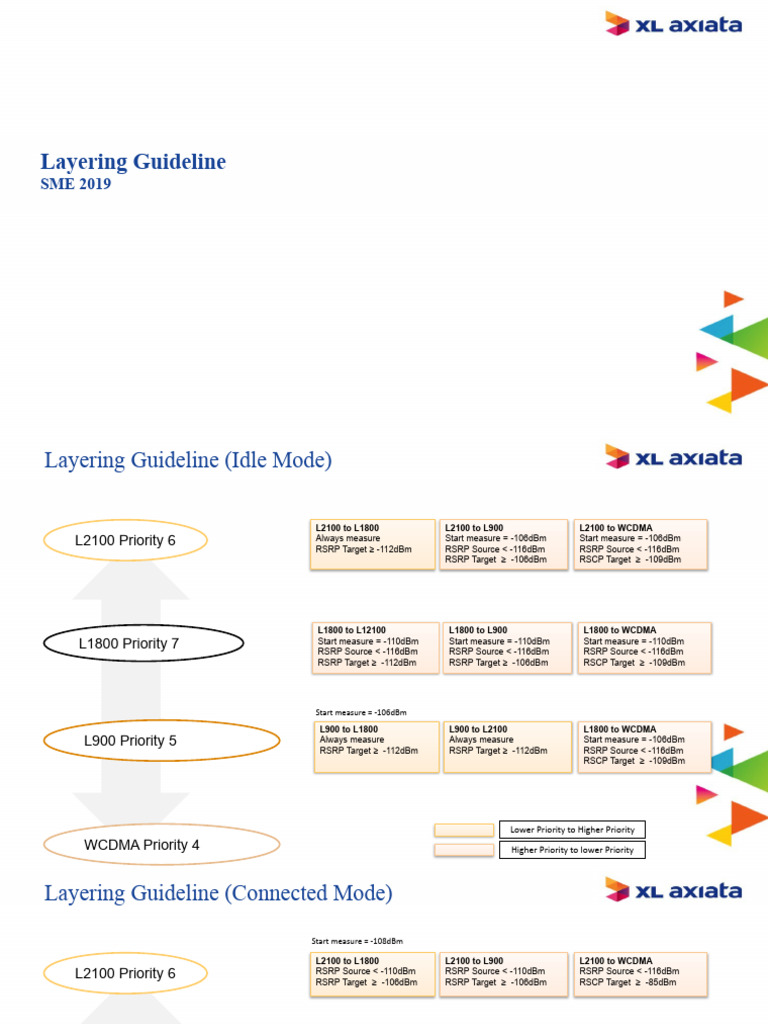 Layering Guideline v1.0 | PDF
