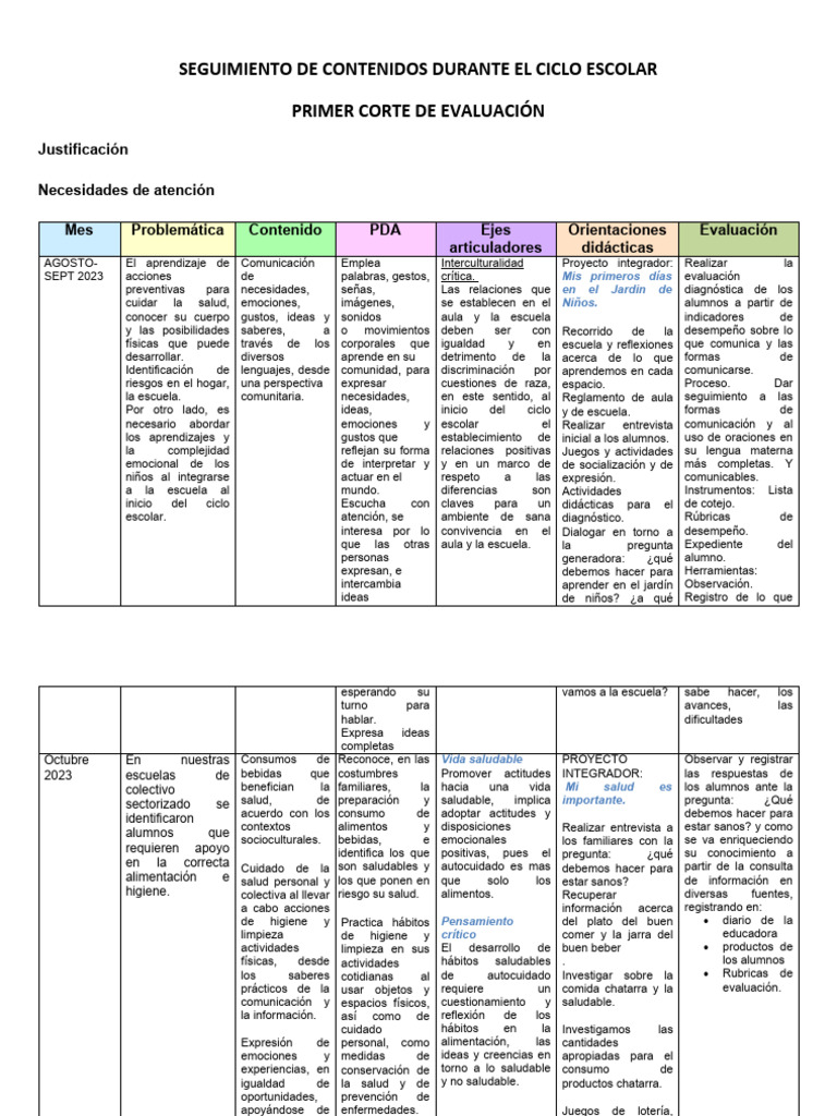 Listado de Contenidos Prioritarios | Descargar gratis PDF | Evaluación ... Listado de Contenidos Prioritarios | Descargar gratis PDF | Evaluación ...