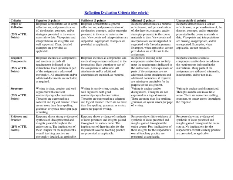 Reflection Evaluation Rubric Guide | PDF | Grammar | Human Communication