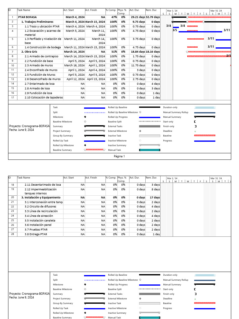 Cronograma-BOFASA 9 Junio | PDF
