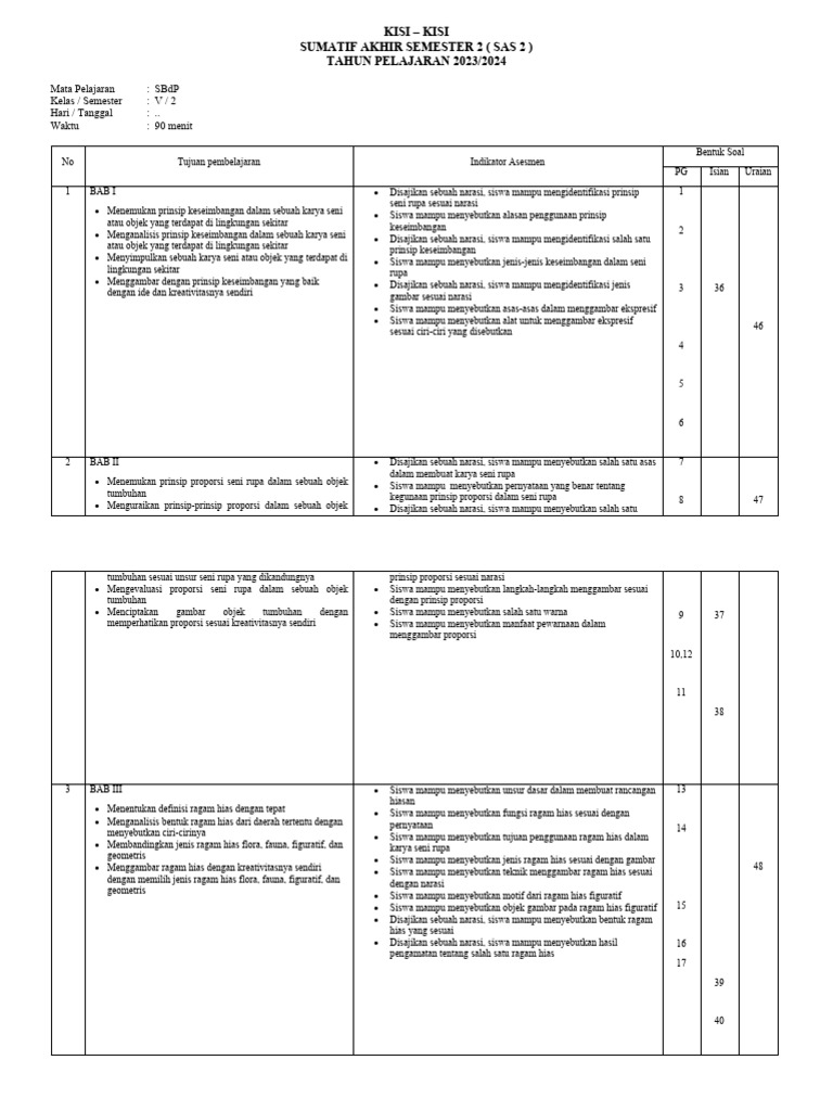 KISI-kisi Seni Rupa Sas II | PDF
