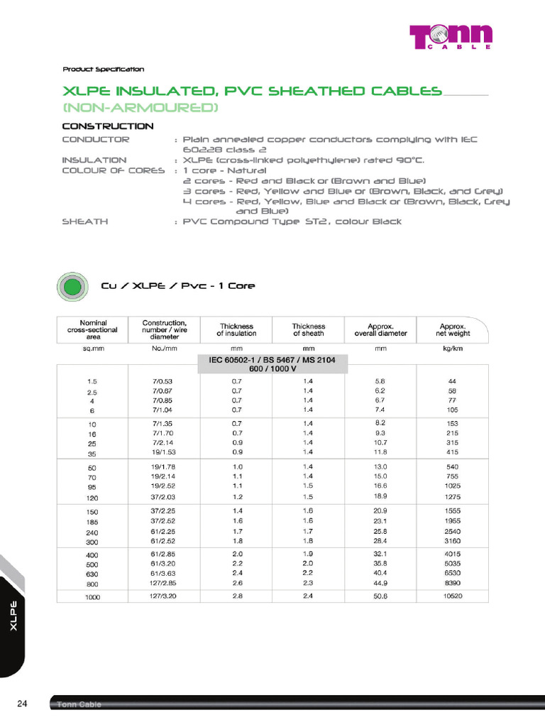 Cable With Bigger Size | PDF